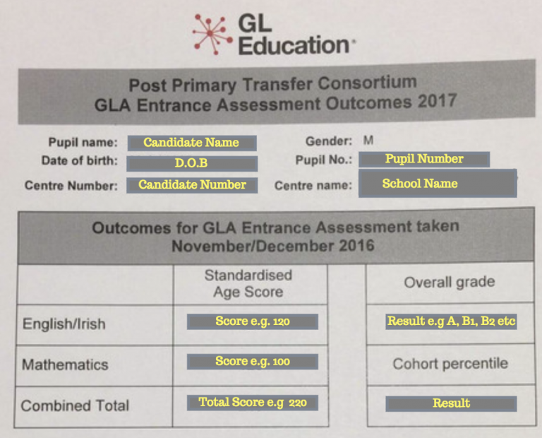 GL Scoring Explained - The Transfer Tutor