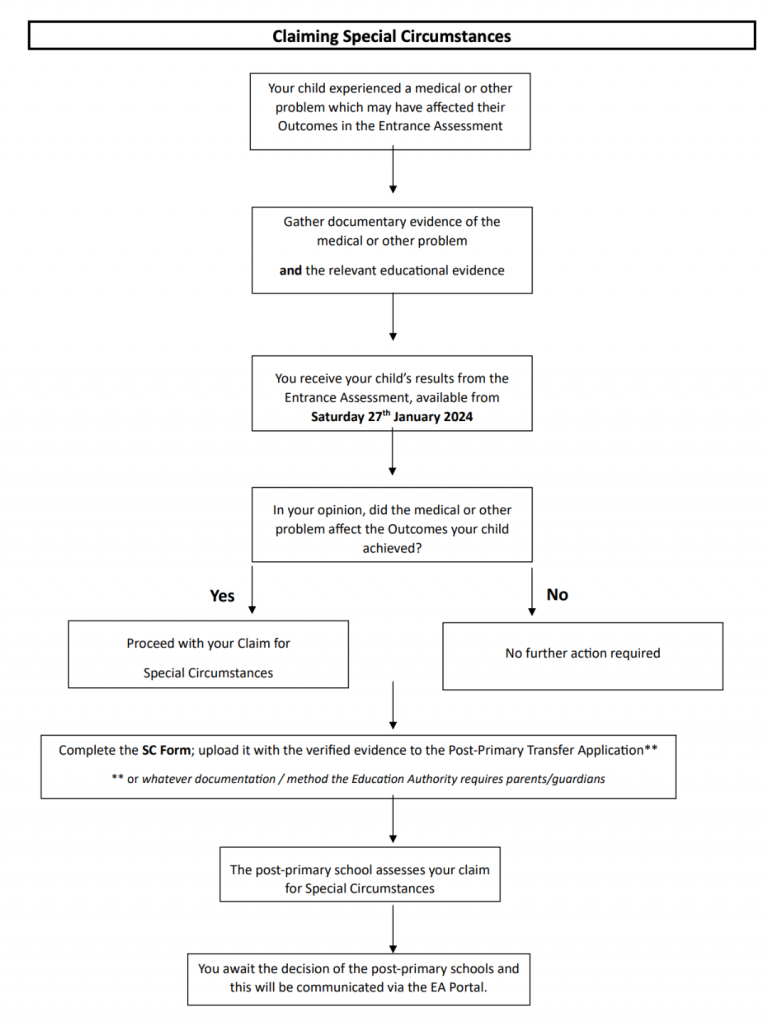 SEAG Special Circumstances & Special Provision - The Transfer Tutor